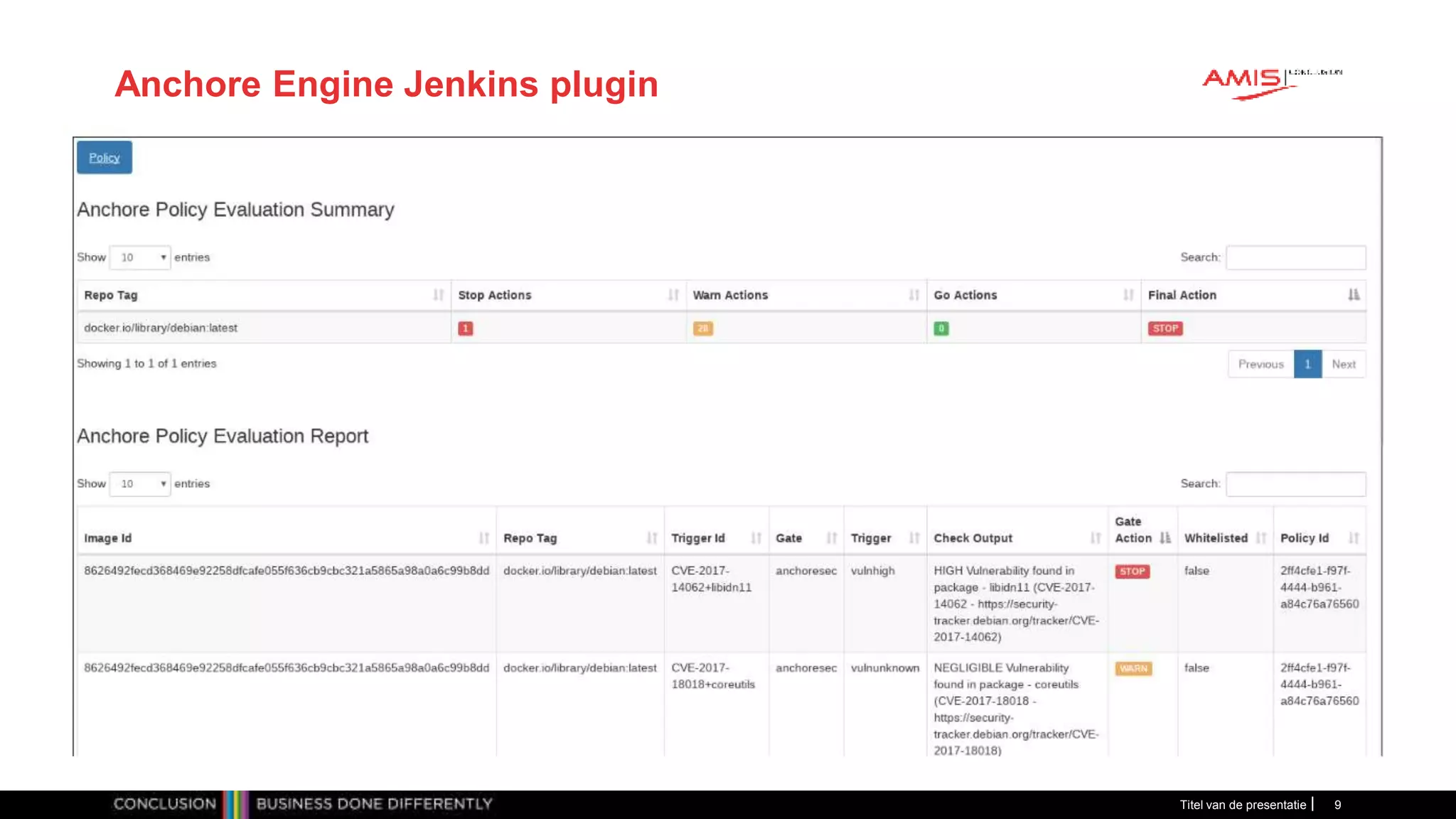 Introduction to Anchore Engine | PPT