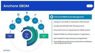 Establish Visibility and Manage Risk in the Supply Chain with Anchore SBOM | PDF