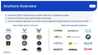 Establish Visibility and Manage Risk in the Supply Chain with Anchore ...