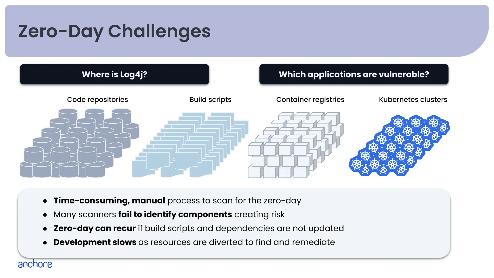 Adopting the DoD Software Factory Model: Insights & How Tos | PDF