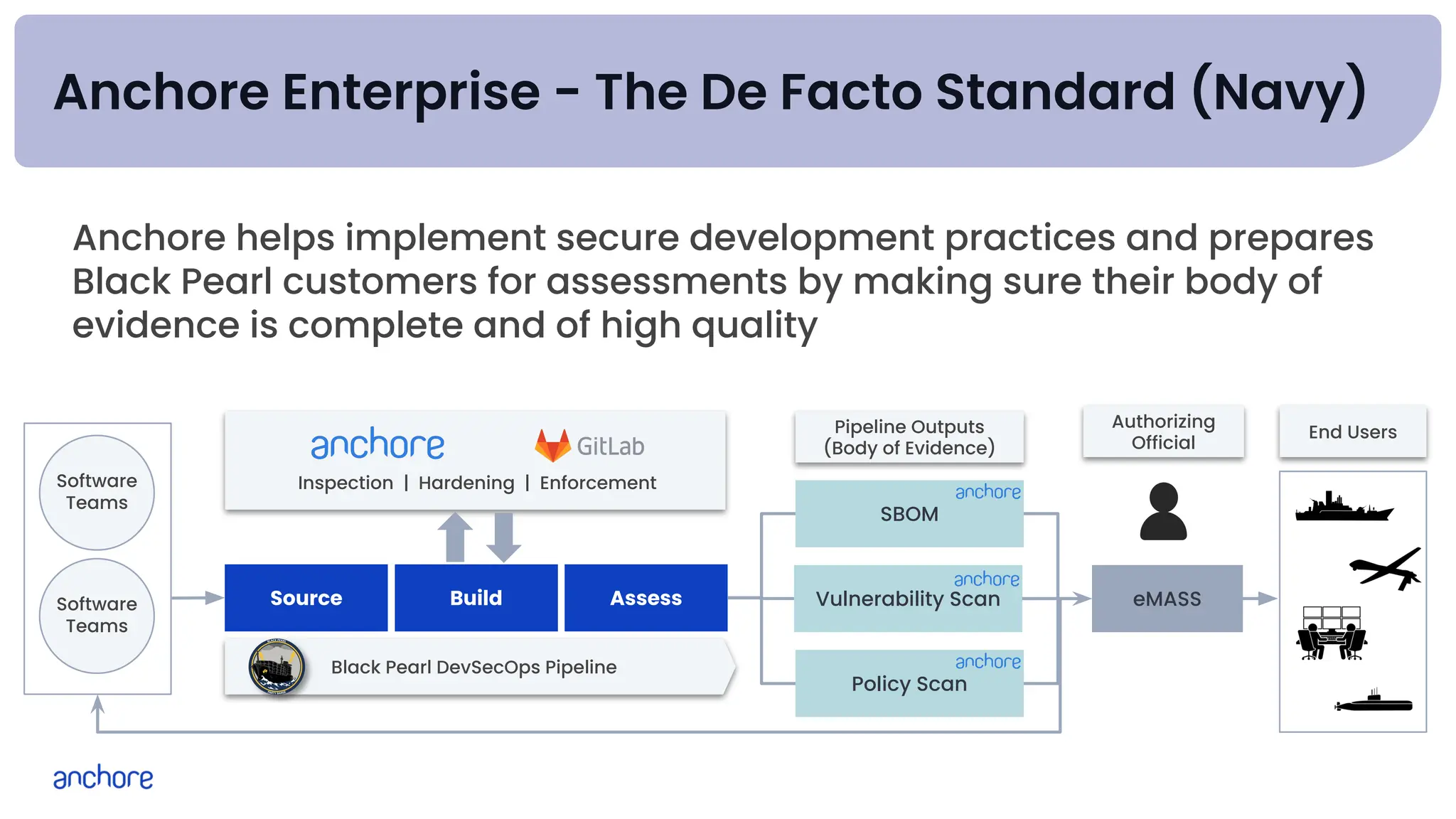 Adopting the DoD Software Factory Model: Insights & How Tos | PDF