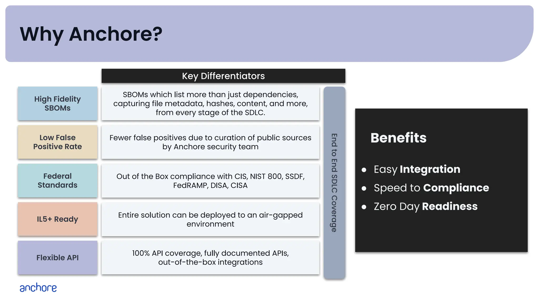 Adopting the DoD Software Factory Model: Insights & How Tos | PDF