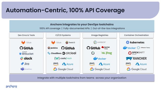 Adopting the DoD Software Factory Model: Insights & How Tos | PDF | Web Development | Internet