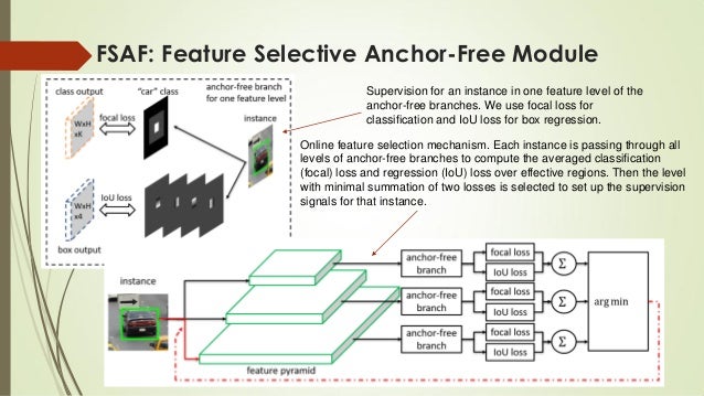 Anchor Free Object Detection By Deep Learning
