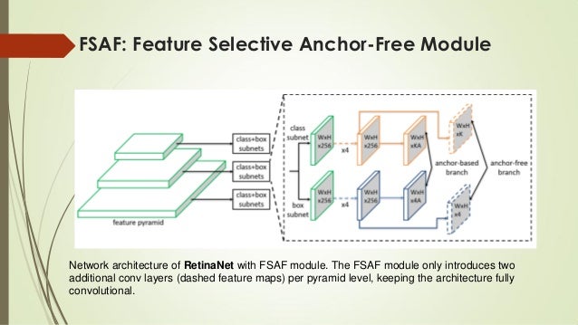 Anchor Free Object Detection By Deep Learning