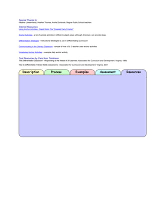 Anchoring activities.1.3.2011