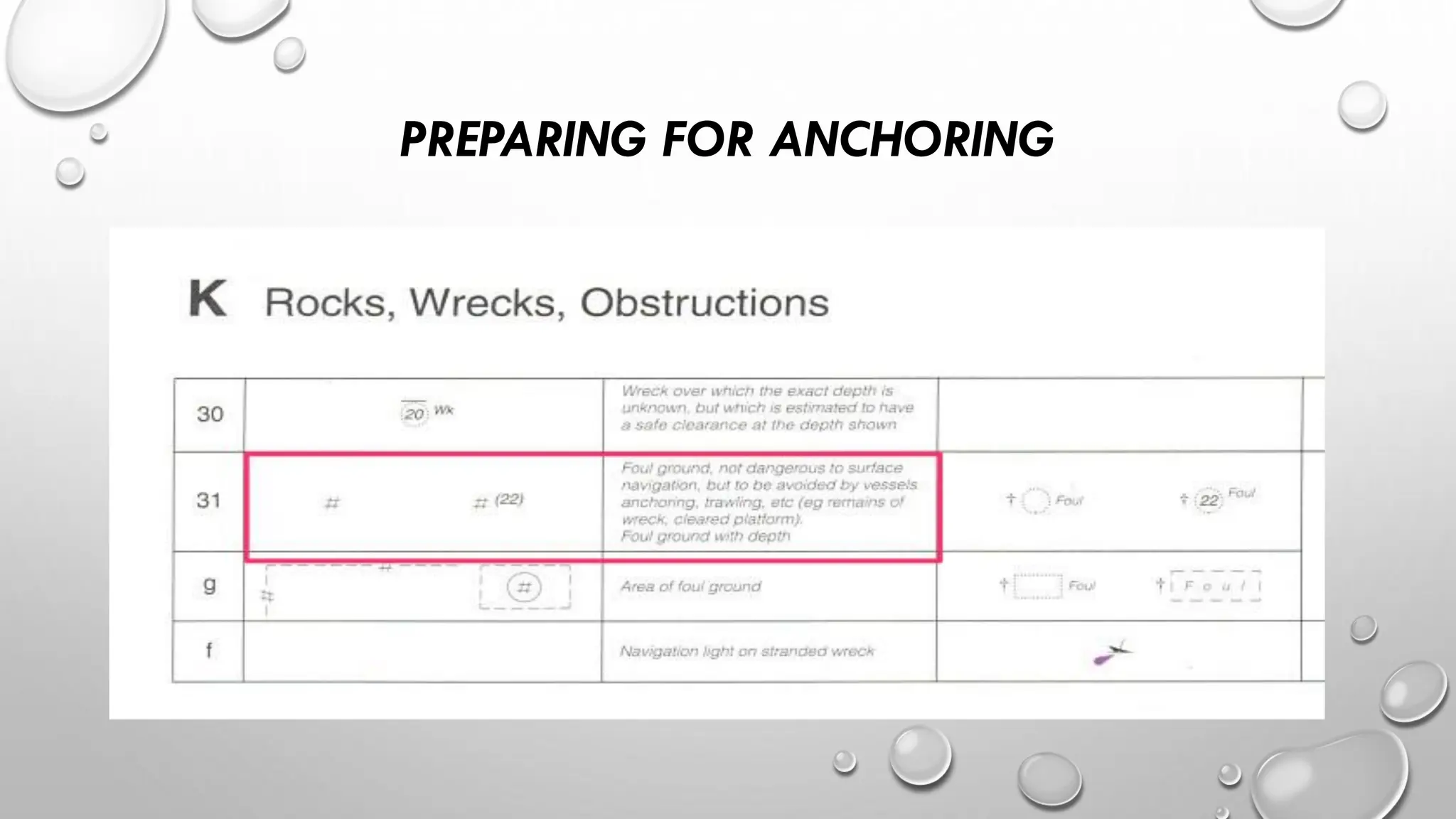 STANDARD ANCHORING AND ANCHORING PROCEDURES | PDF