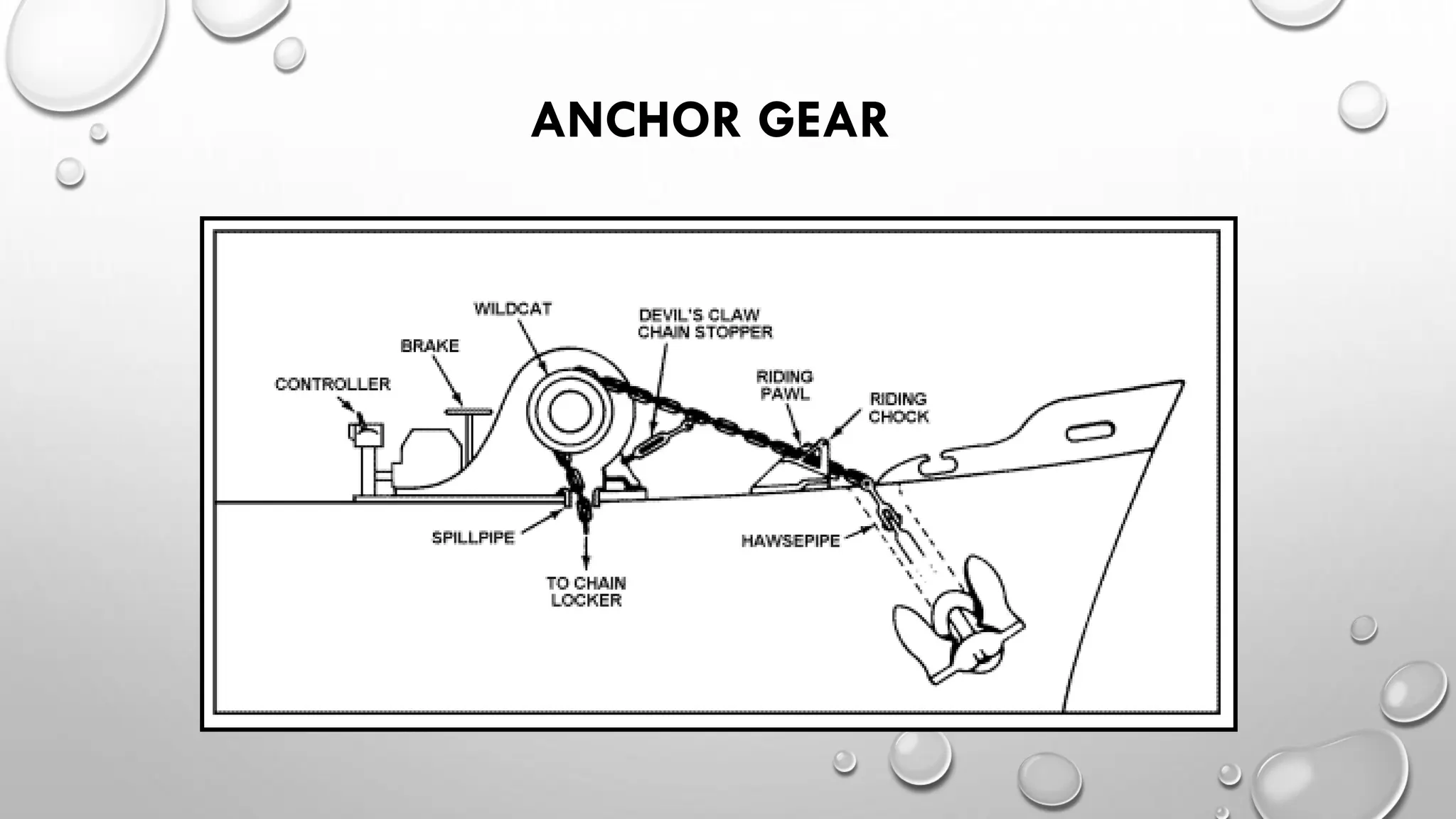 STANDARD ANCHORING AND ANCHORING PROCEDURES | PDF