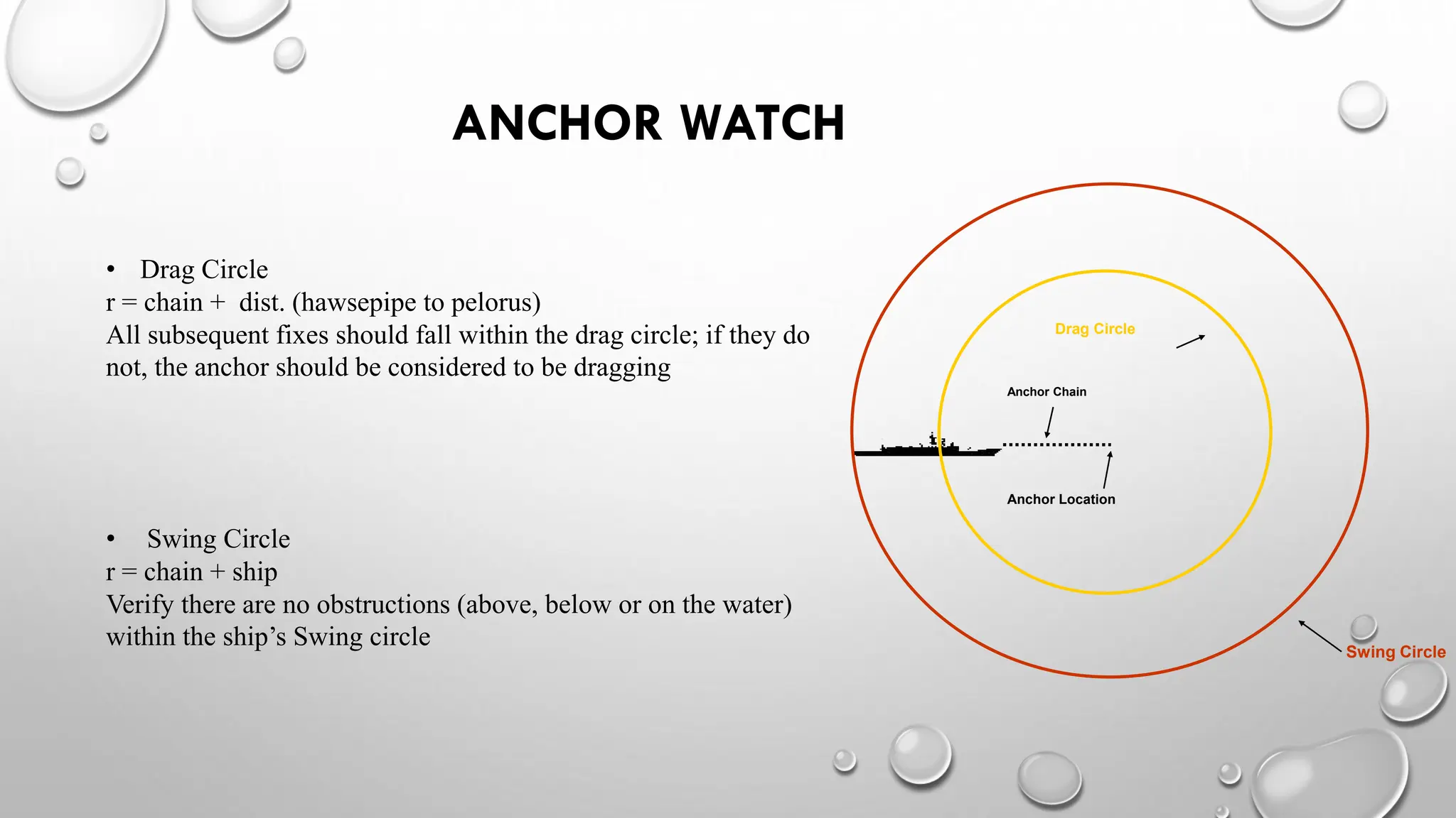 STANDARD ANCHORING AND ANCHORING PROCEDURES | PDF
