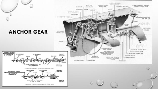STANDARD ANCHORING AND ANCHORING PROCEDURES | PDF