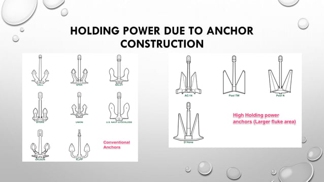 STANDARD ANCHORING AND ANCHORING PROCEDURES | PDF