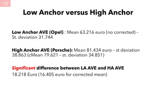 Anchoring Experiment for Business | PDF