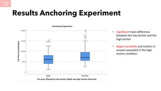 Anchoring Experiment for Business | PPT