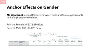 Anchoring Experiment for Business | PPT