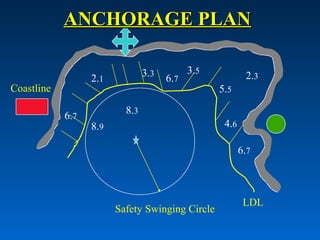 Anchoring lrg | PPT