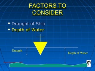 Anchoring lrg | PPT