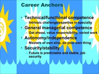 Anchoring skill For BA First Year, SRTMU | PPT