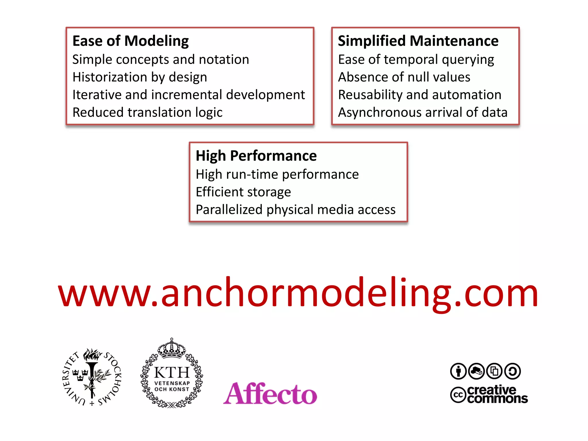Anchor Modeling ER09 Presentation | PPT