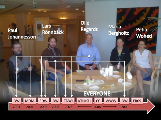 Anchor Modeling ER09 Presentation | PPT