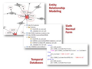 Anchor Modeling ER09 Presentation | PPT