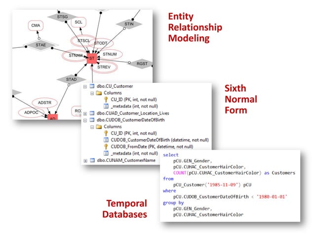Anchor Modeling ER09 Presentation | PPT