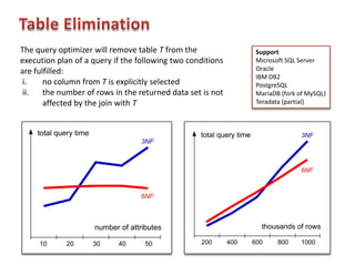 Anchor Modeling | PDF | Databases | Computer Software and Applications