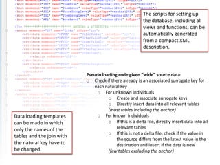 Anchor Modeling | PDF | Databases | Computer Software and Applications