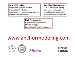 Anchor Modeling | PDF | Databases | Computer Software and Applications