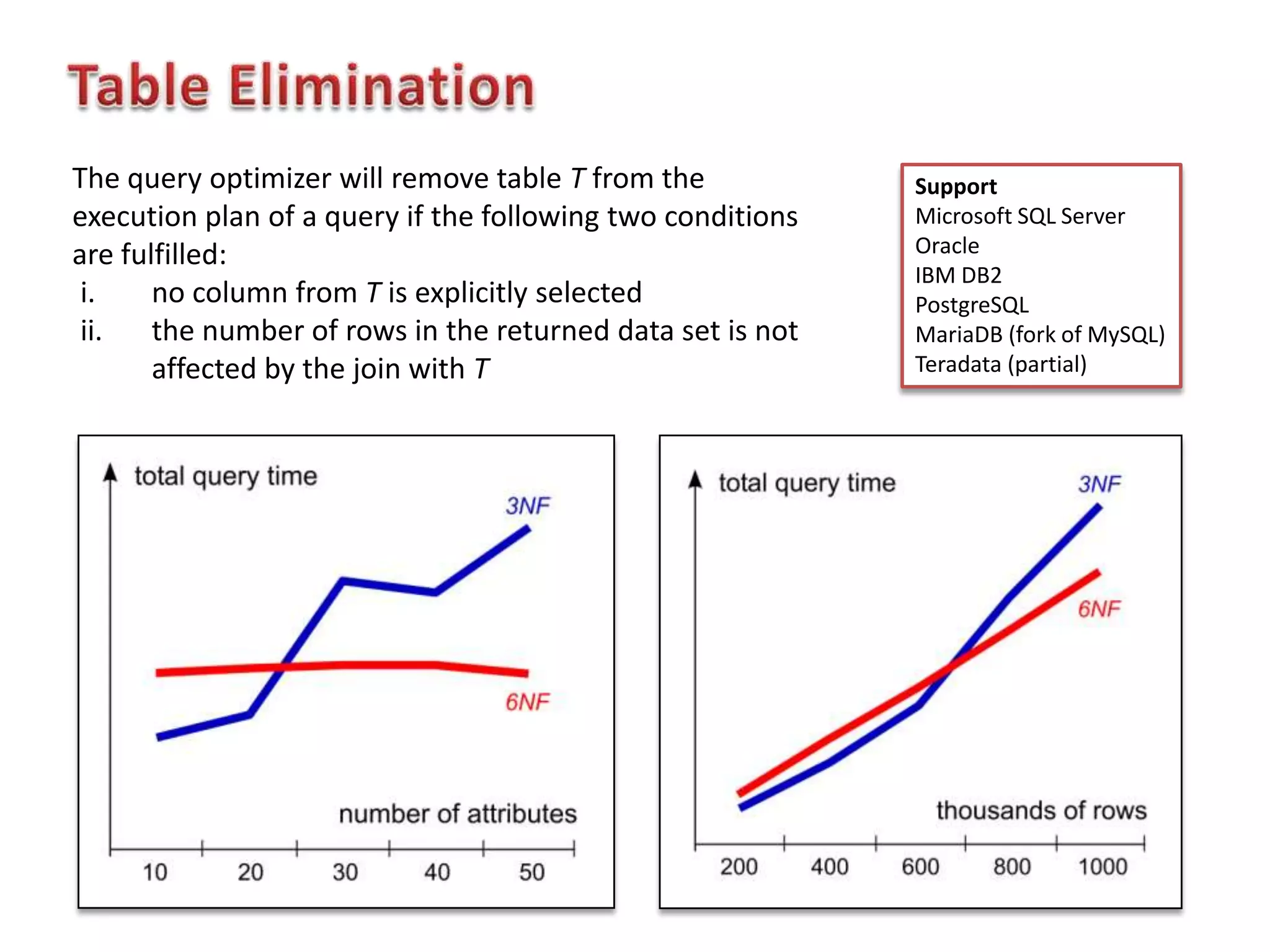 Anchor Modeling ER09 Presentation | PPT