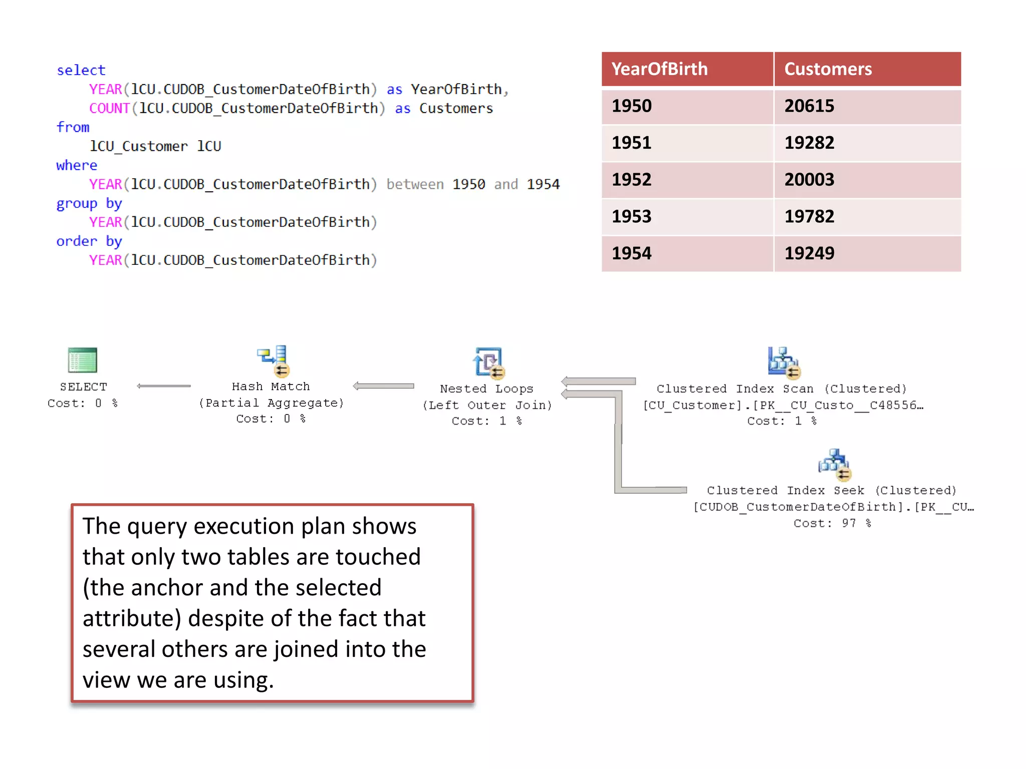 Anchor Modeling ER09 Presentation | PPT