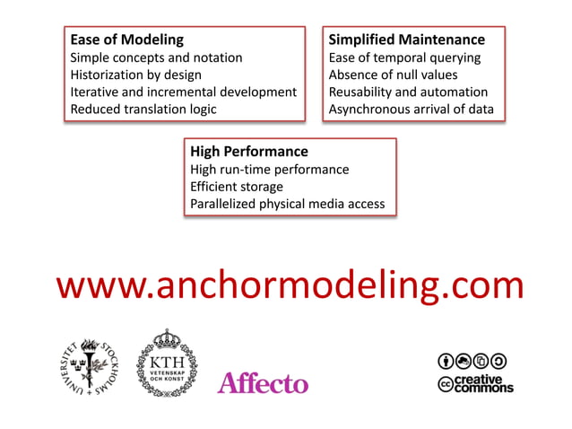 Anchor Modeling ER09 Presentation | PPT