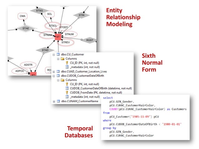 Anchor Modeling ER09 Presentation | PPT
