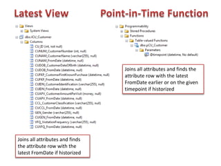 Anchor Modeling ER09 Presentation | PPT