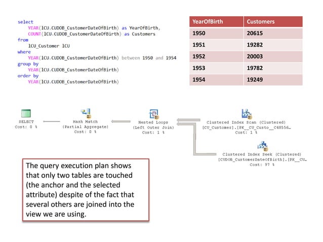 Anchor Modeling ER09 Presentation | PPT