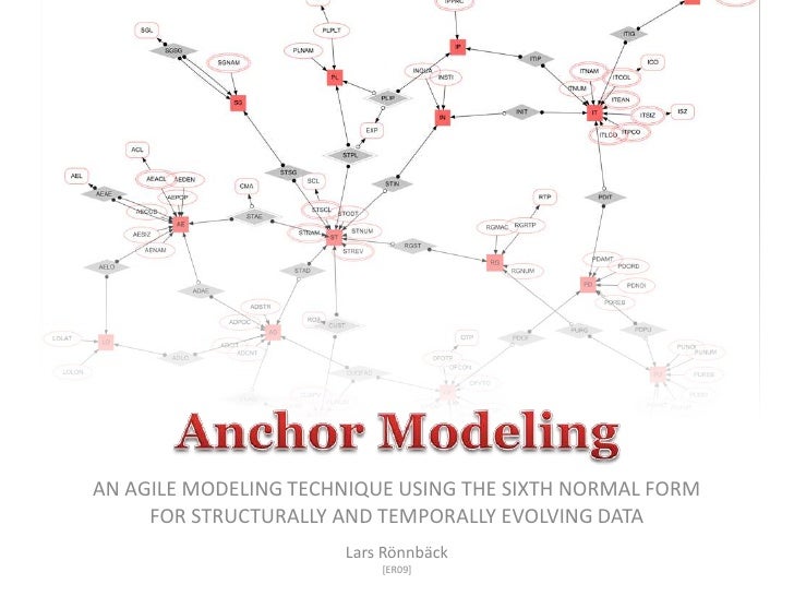 Anchor Modeling ER09 Presentation