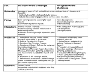 Building FTA capacities for systemic and structural transformations ...