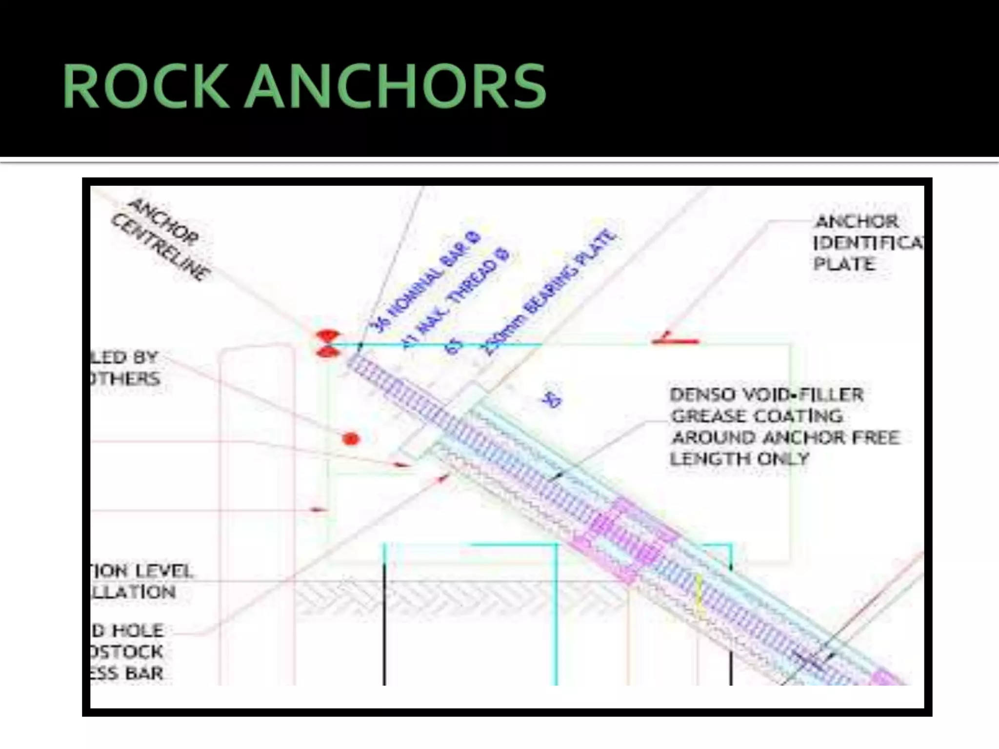 Anchors rock anchors | PPTX