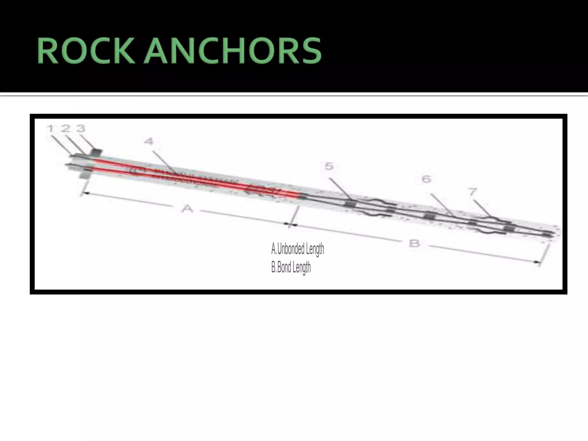 Anchors rock anchors | PPTX
