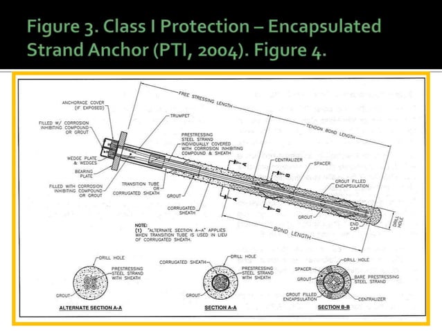 Anchors rock anchors | PPTX