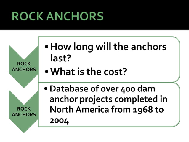 Anchors rock anchors | PPTX