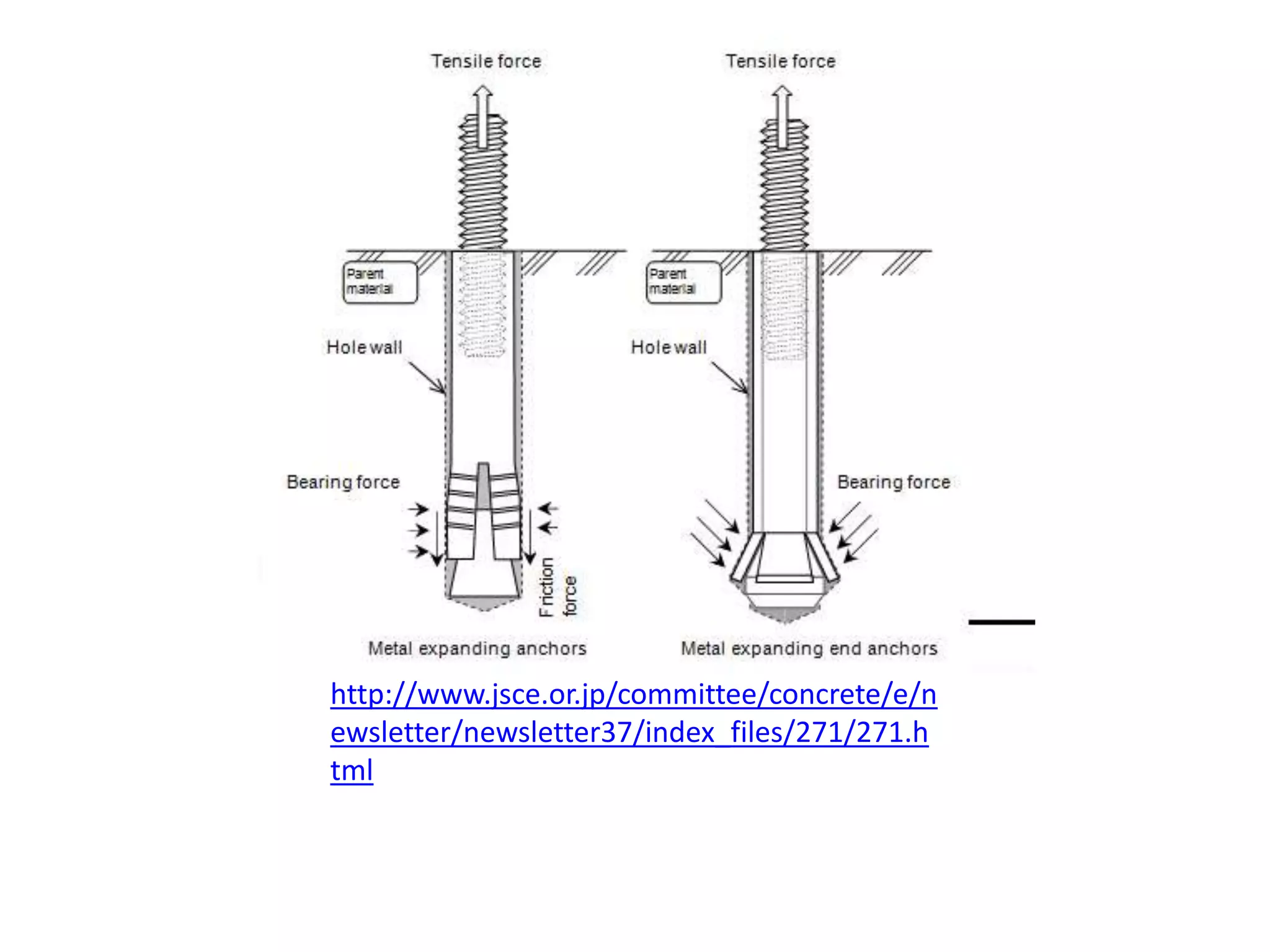 Anchors in civil engineering works | PPTX