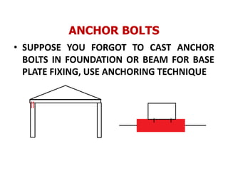 Anchors in civil engineering works | PPTX