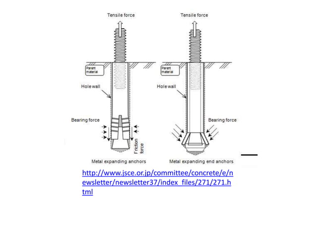 Anchors in civil engineering works | PPTX