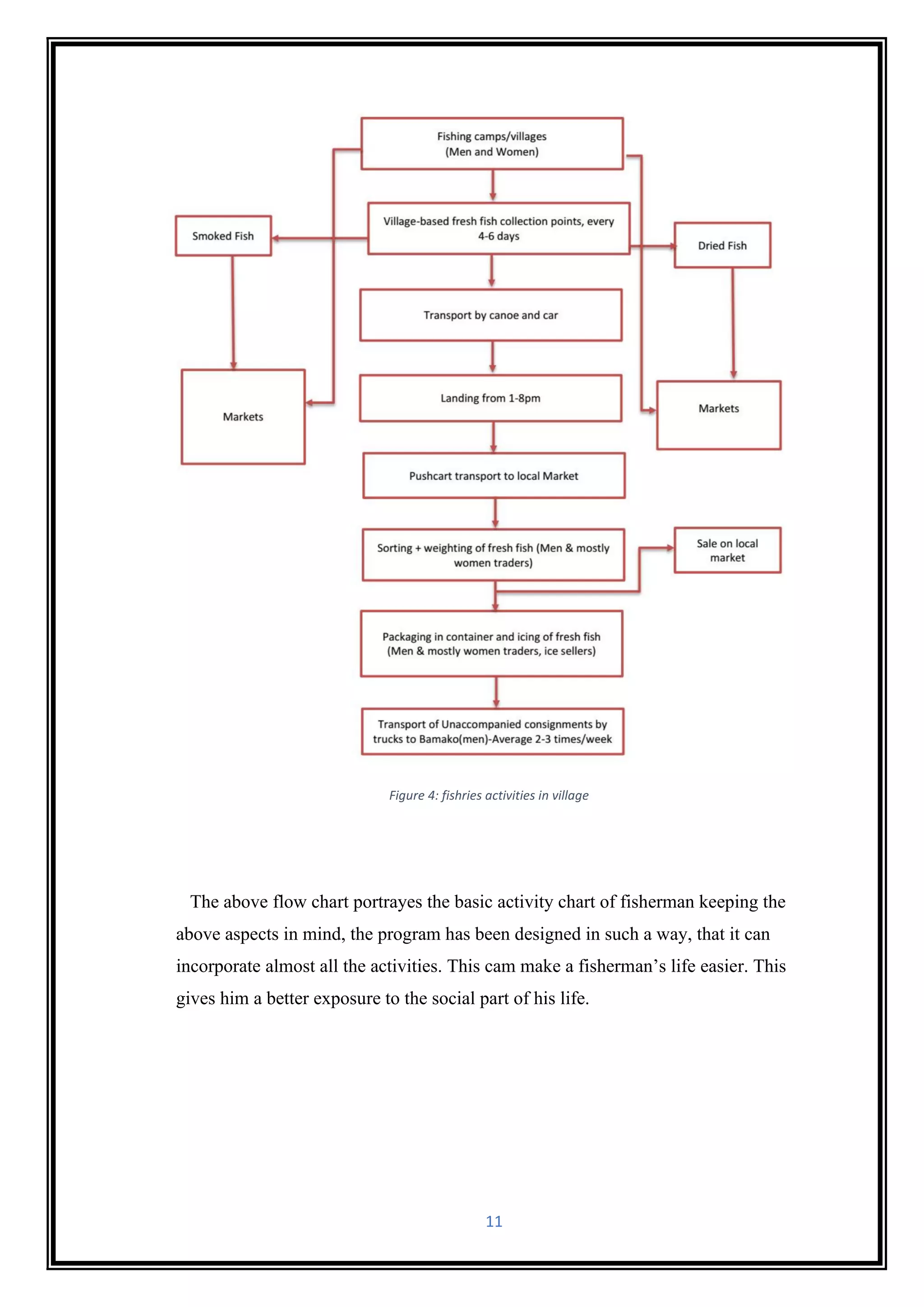 ANCHORUNG THE HARBOUR (FISHING AND MARKETING PORT).pdf