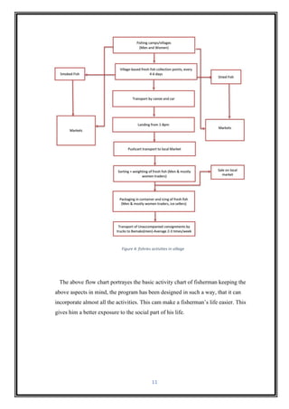 ANCHORUNG THE HARBOUR (FISHING AND MARKETING PORT).pdf