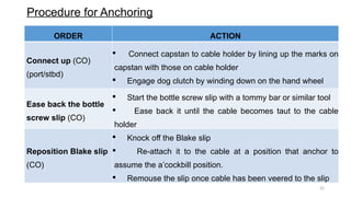 presentation about Anchor Work of a ship.pptx