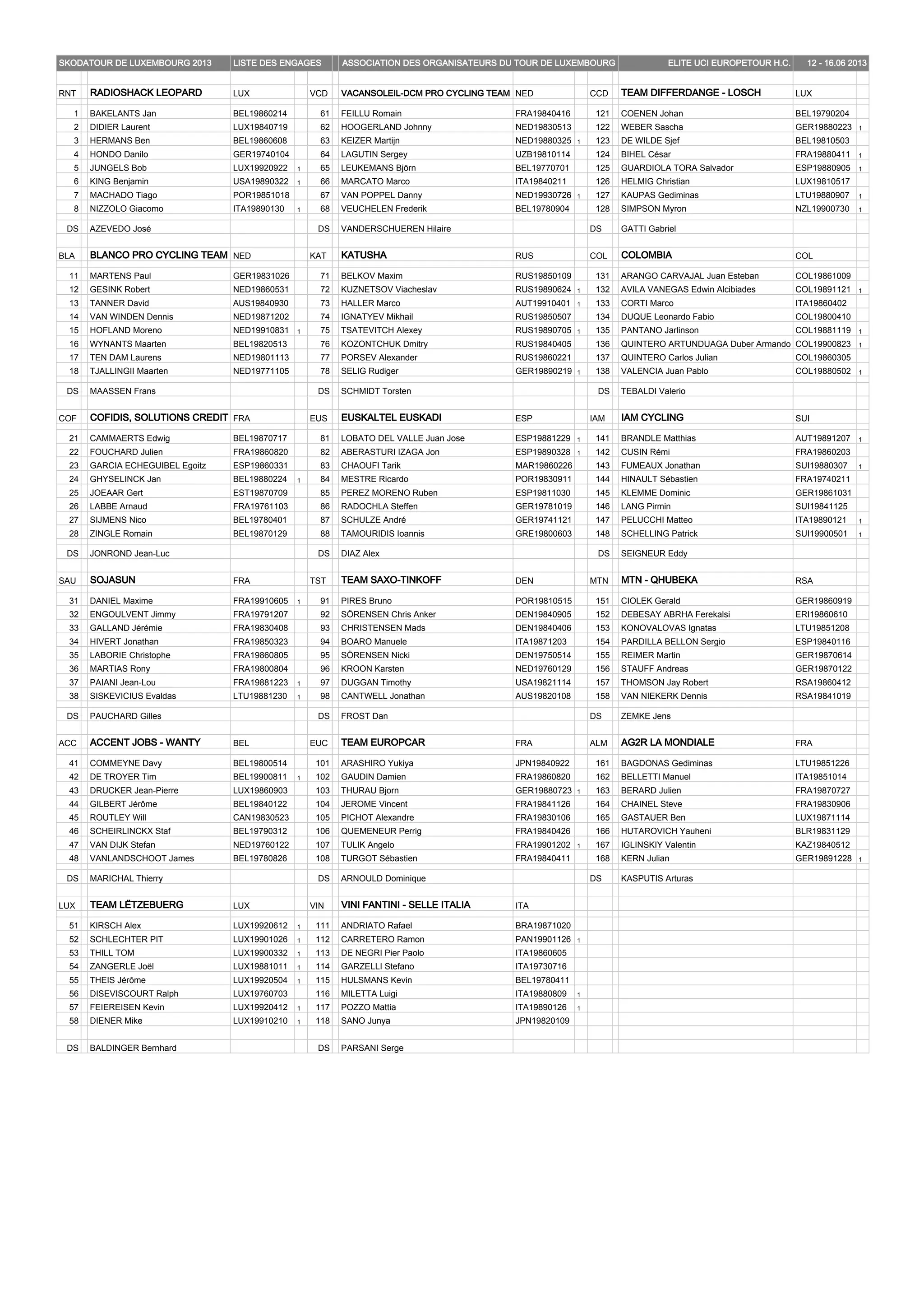 Ancienne liste | PDF