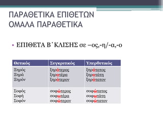 παραθετικα επιθετων | PPTX