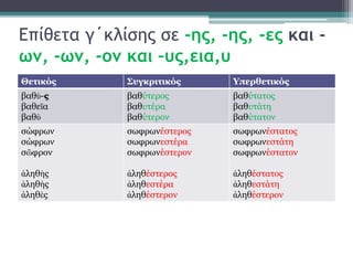 παραθετικα επιθετων | PPTX