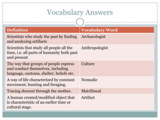 Ancient Texans Quiz Review | PPT